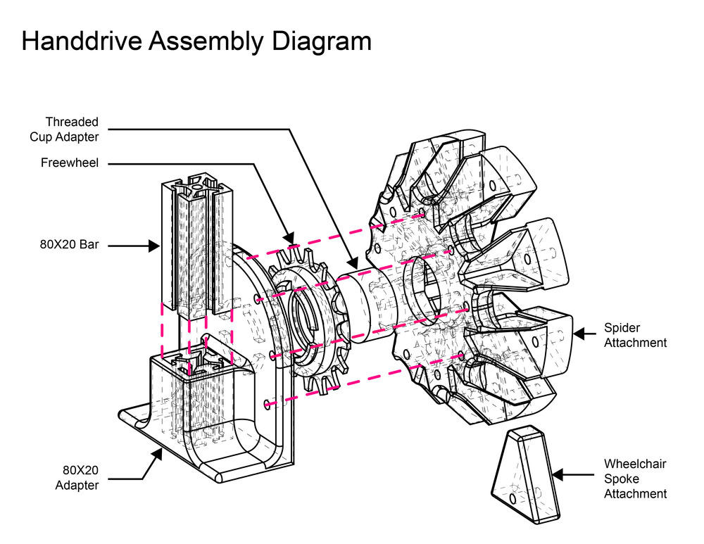 NuVu | Wheelchair Hand Drive
