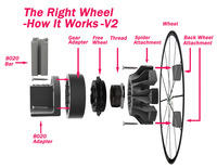NuVu | Wheelchair Hand Drive